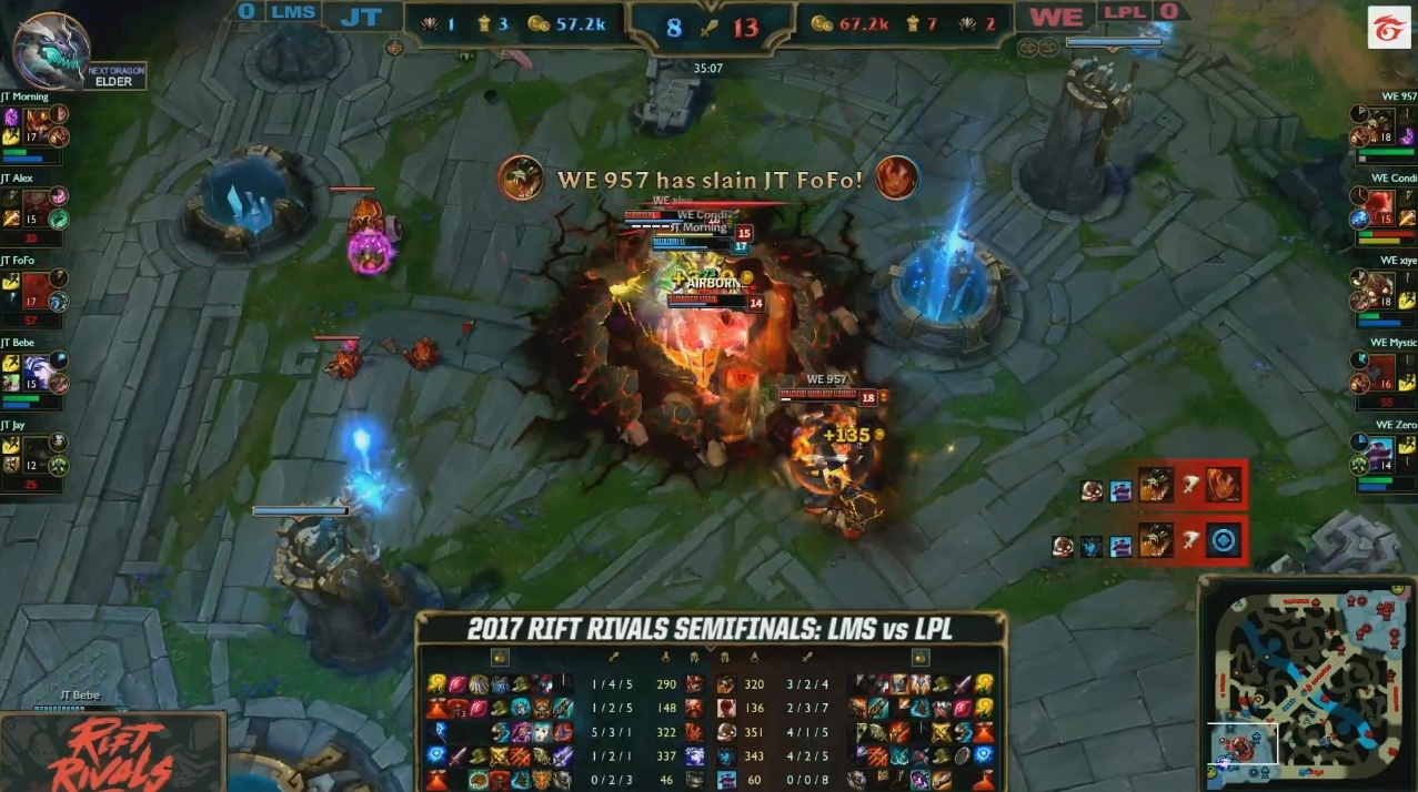 《英雄聯盟》亞洲對抗賽Day3，LPL首戰開胡，WE先馳得點勝JT | 4Gamers